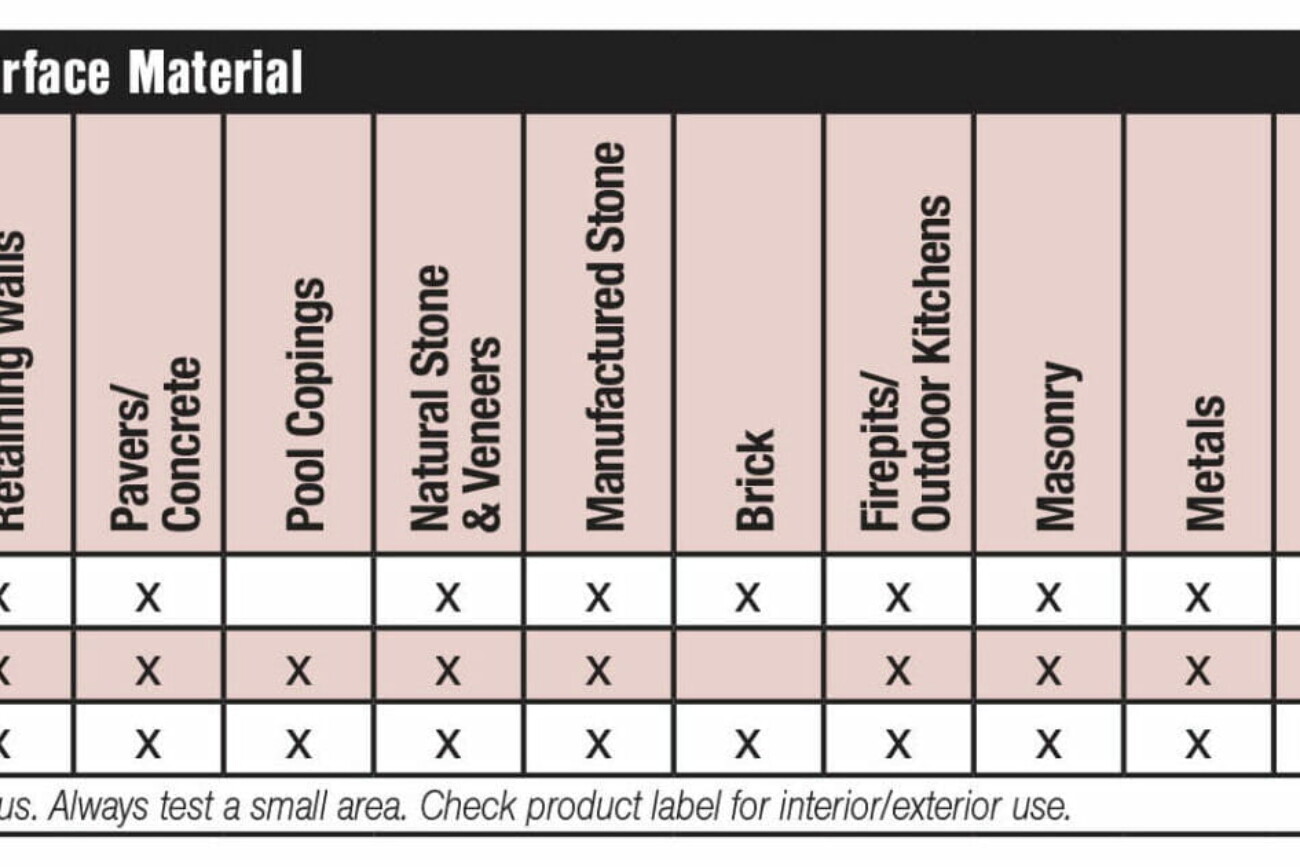 Landscape Accessories - Hardscapes Outlet